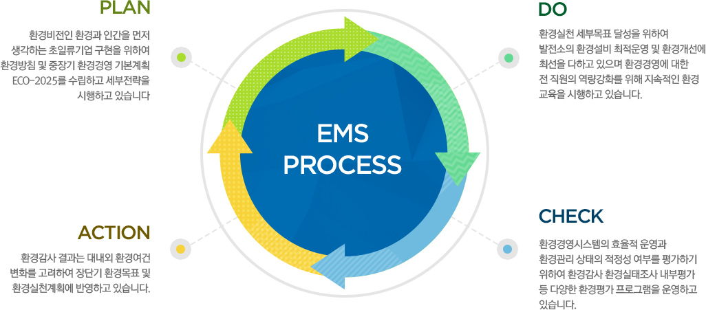 한국중부발전(주)
